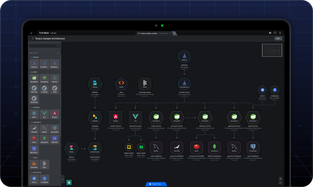 투라인클라우드 공식 홈페이지.Twolinecloud